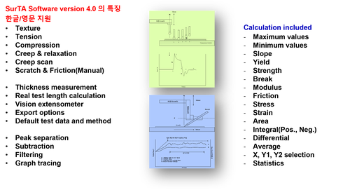 SurTA 1Ae System