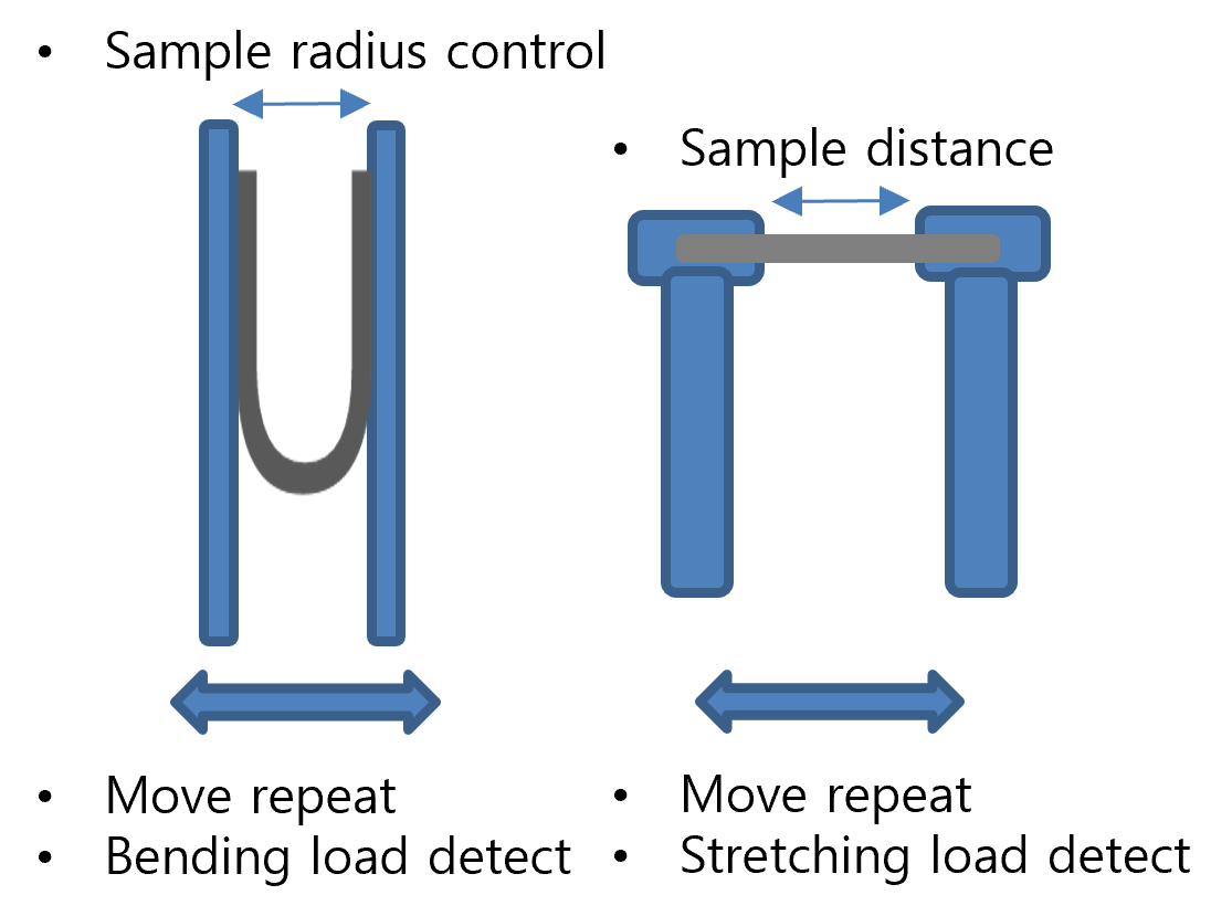 SurTA Flex B1 System