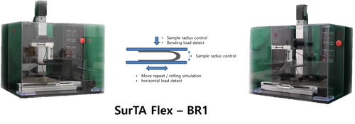 SurTA Flex BR1 System