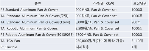 Sample Pan & Covers