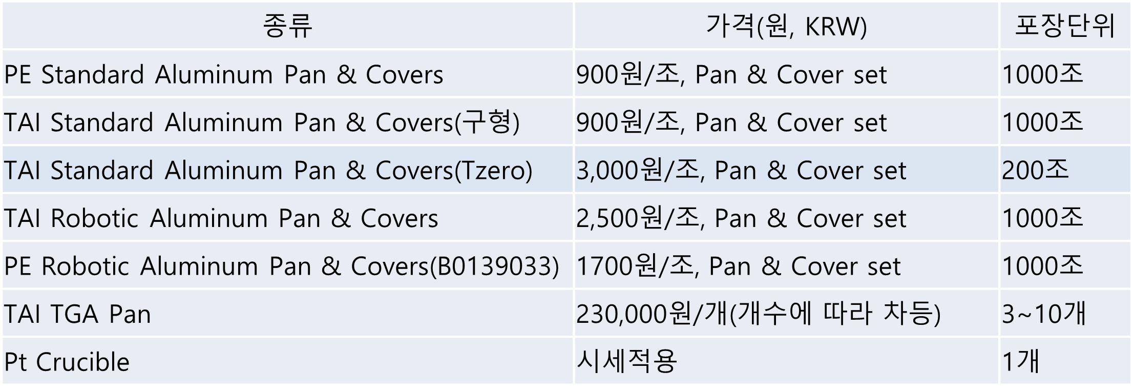Sample Pan & Covers