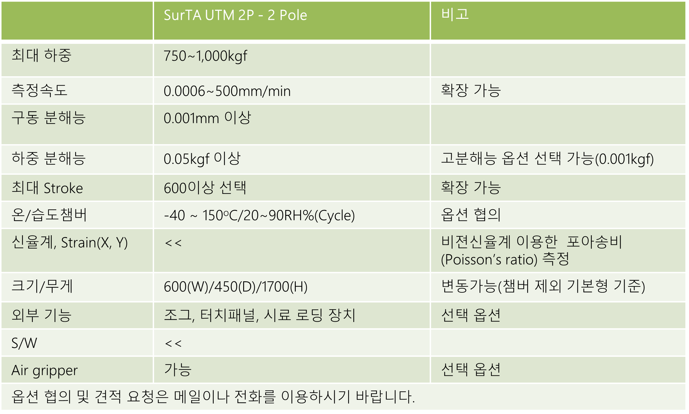 SurTA UTM 2P System
