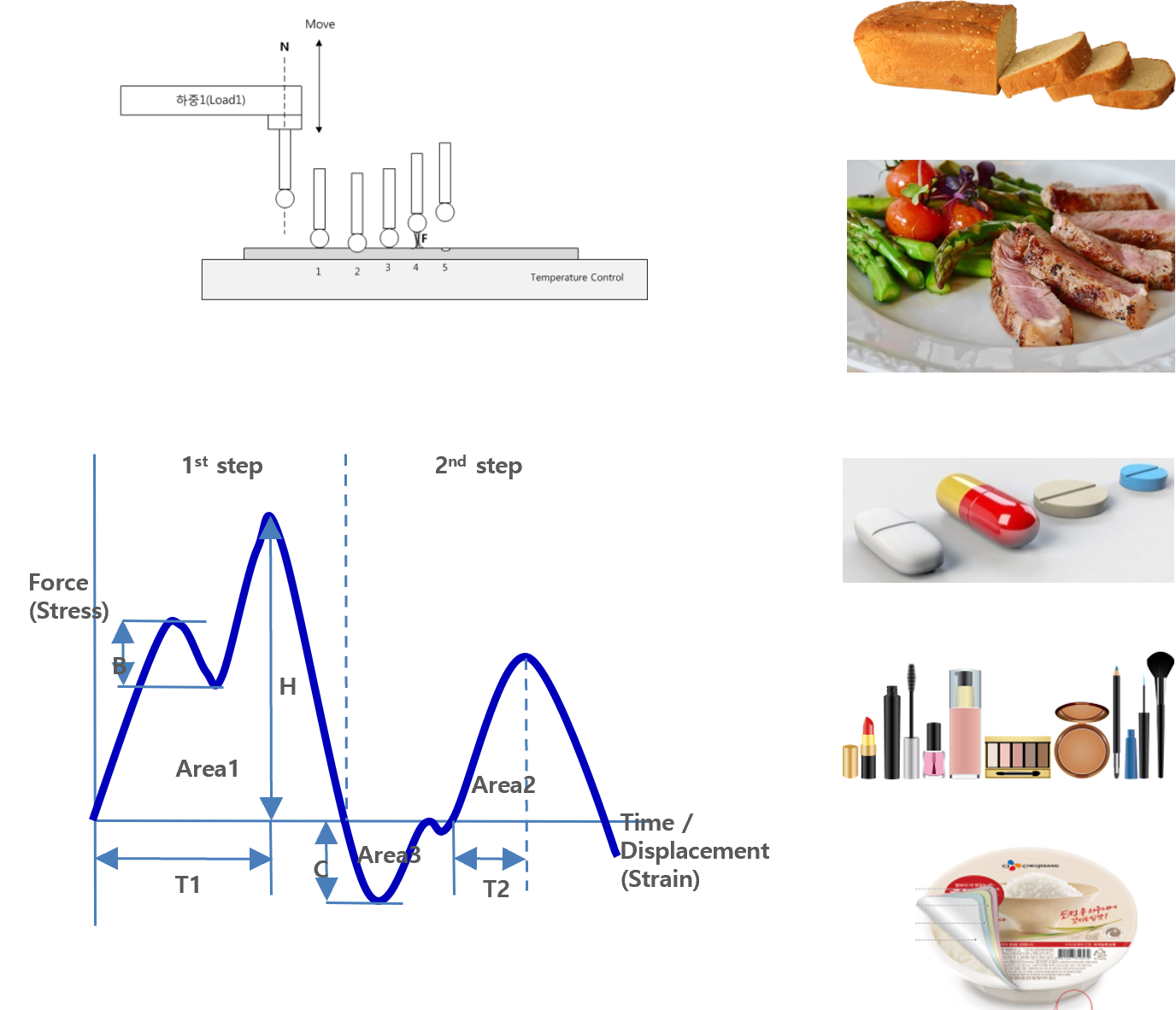 SurTA and Food/Pharma./Med.