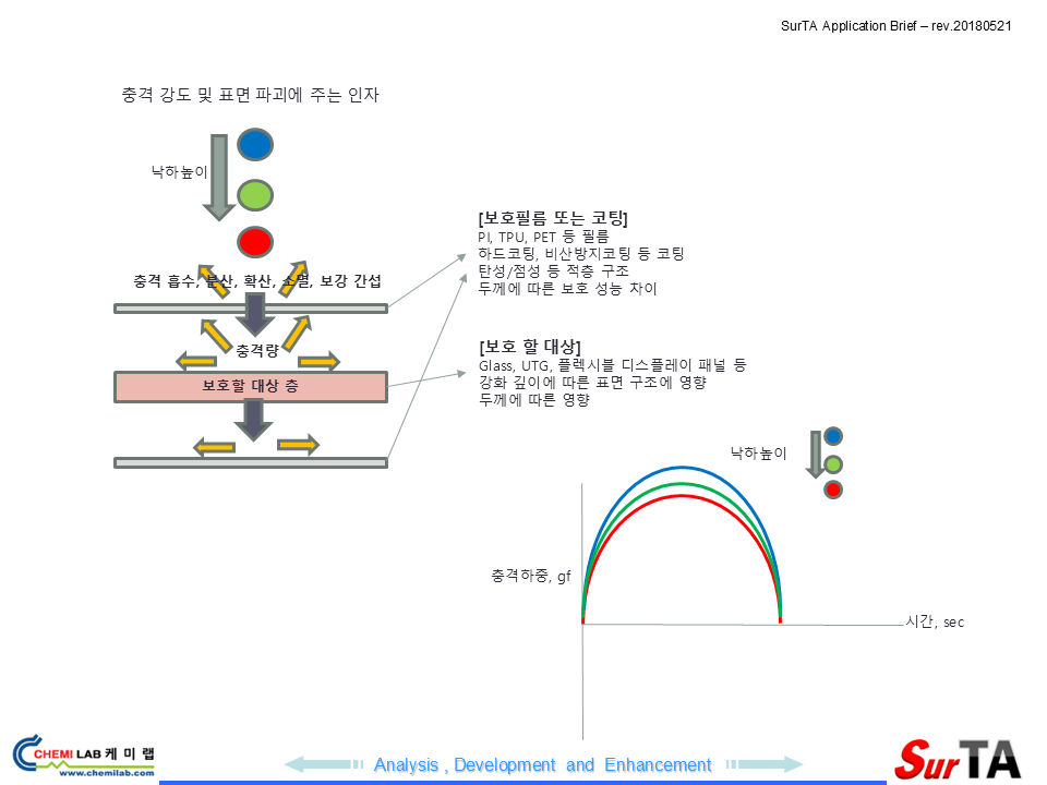 SurTA - SurTA application 018 – High resolution impact test (SurTA FAST ...