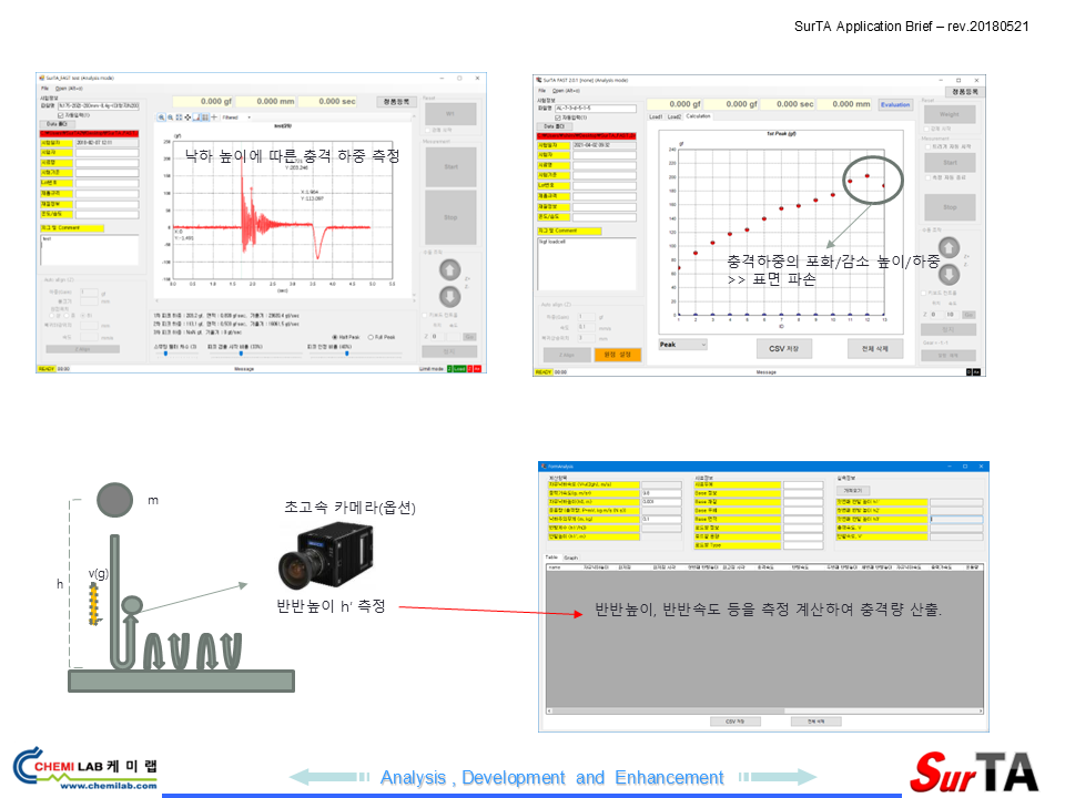 SurTA - SurTA application 018 – High resolution impact test (SurTA FAST ...