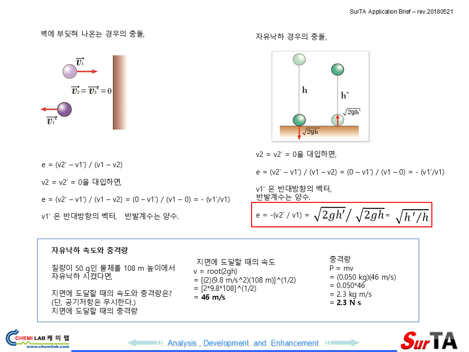 SurTA - SurTA application 018 – High resolution impact test (SurTA FAST ...