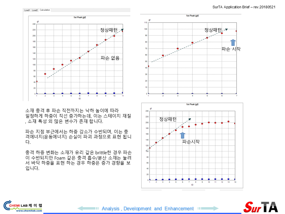 SurTA - SurTA application 018 – High resolution impact test (SurTA FAST ...