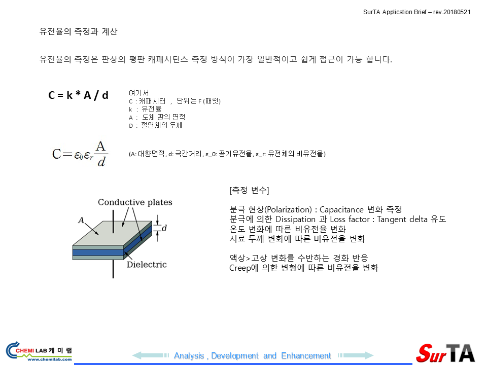 SurTA - SurTA application 020 _ Application of dielectric properties