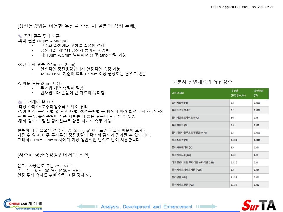 SurTA - SurTA application 020 _ Application of dielectric properties
