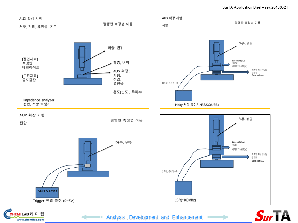 SurTA - SurTA application 020 _ Application of dielectric properties